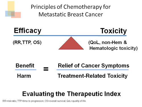 Perfecting Patient Care: New Strategies to Improve Tolerability and ...