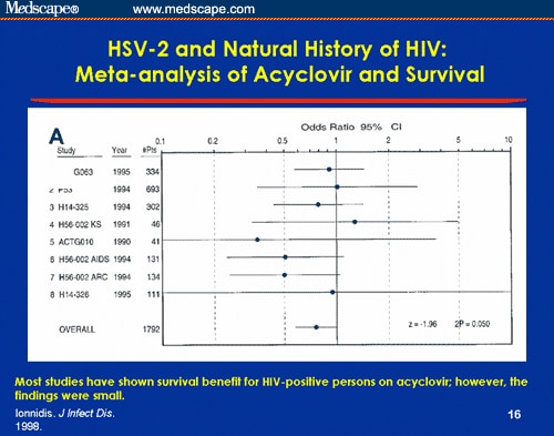 Herpes Simplex Virus-2 in HIV-Coinfected Patients: Prevention ...