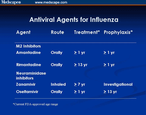 Influenza in 2005: Risk, Prevention, Management
