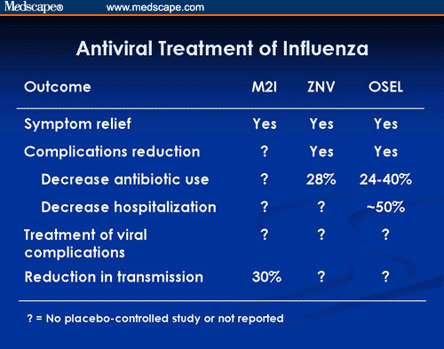 Influenza in 2005: Risk, Prevention, Management