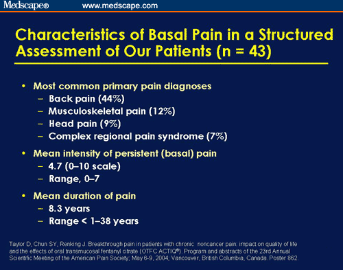 The Recognition and Management of Noncancer Breakthrough Pain