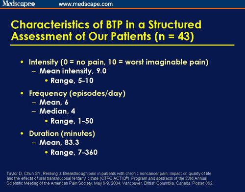 The Recognition and Management of Noncancer Breakthrough Pain