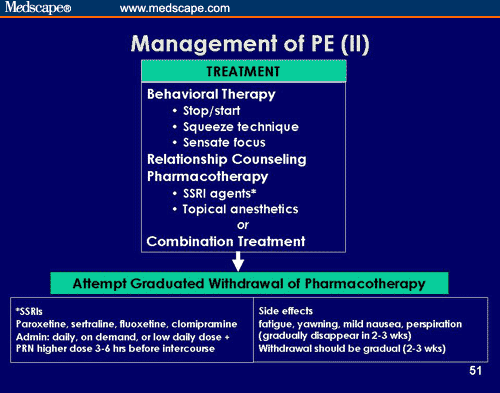 Recent Progress in the Diagnosis and Treatment of Premature Ejaculation