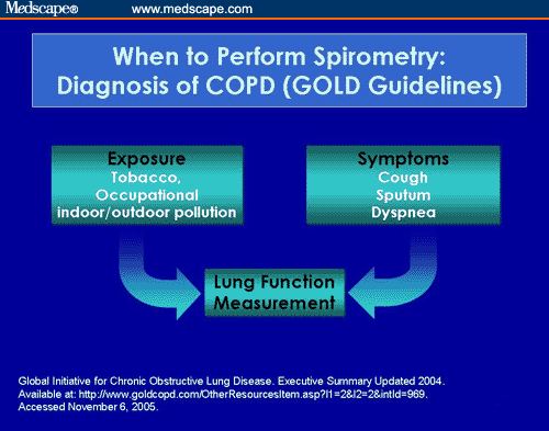 COPD: Awareness, Early Diagnosis, and Intervention