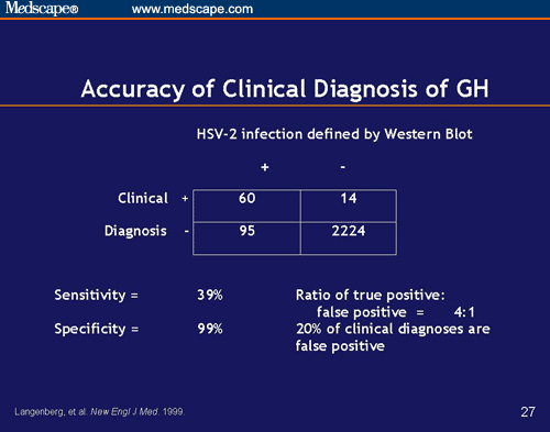 HSV-2 and Asymptomatic Viral Shedding: Prevention and Management for ...