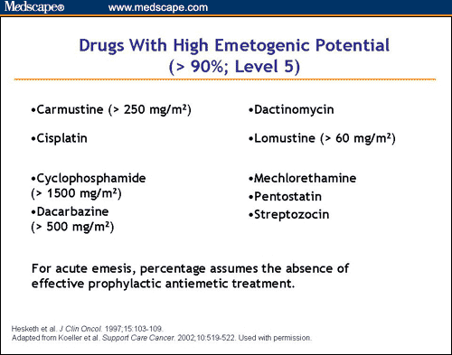 Chemotherapy-Induced Nausea and Vomiting: Addressing the Continuing ...