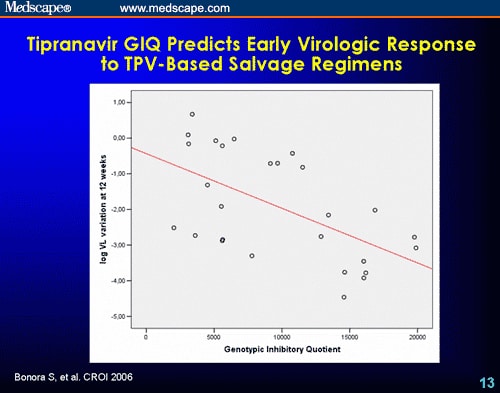 Optimizing Antiretroviral Therapy for HIV: Key Pharmacologic Concerns