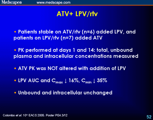 Optimizing Antiretroviral Therapy for HIV: Key Pharmacologic Concerns