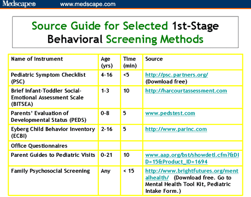 Child Behavior Screening in Primary Care