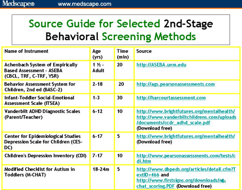 Child Behavior Screening in Primary Care
