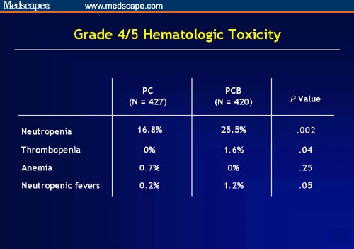 Angiogenesis Inhibition in Advanced Non-Small-Cell Lung Cancer