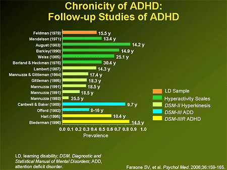 The Evolving Face of ADHD: From Adolescence to Adulthood