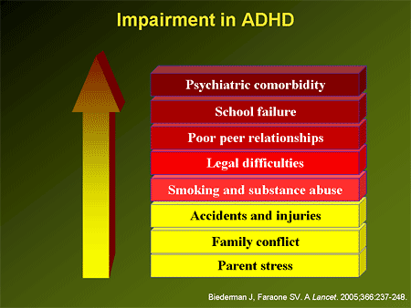 The Evolving Face of ADHD: From Adolescence to Adulthood