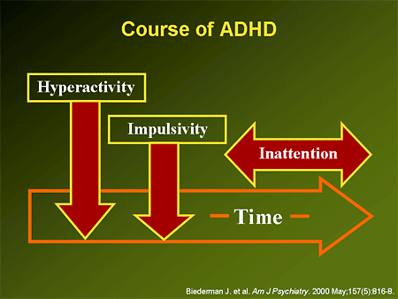 The Evolving Face of ADHD: From Adolescence to Adulthood