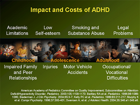 The Evolving Face of ADHD: From Adolescence to Adulthood