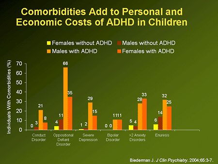 The Evolving Face of ADHD: From Adolescence to Adulthood