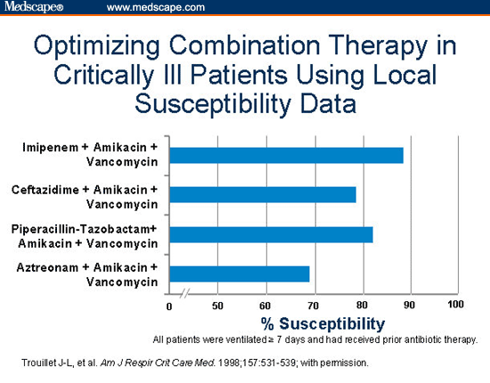 Principles and Practices of Adequate Antibiotic Therapy -- A Key Weapon ...