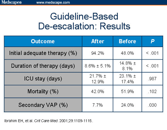 Principles and Practices of Adequate Antibiotic Therapy -- A Key Weapon ...