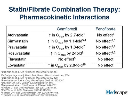 New Approaches to Managing Dyslipidemia: Risk Reduction Beyond LDL-C ...