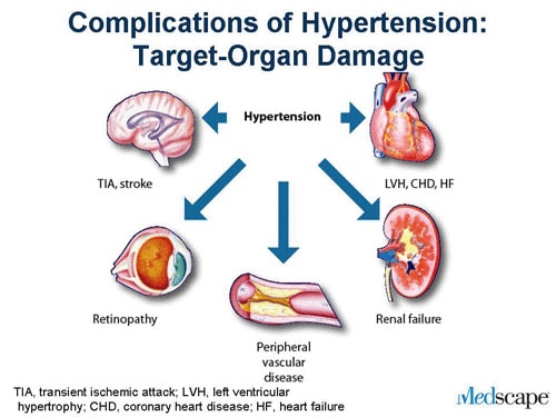 New Approaches to Managing Dyslipidemia: Risk Reduction Beyond LDL-C ...