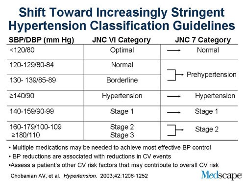 New Approaches to Managing Dyslipidemia: Risk Reduction Beyond LDL-C ...