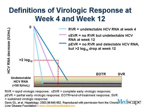 Optimizing Outcomes in Hepatitis C (Slides With Transcript)