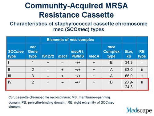 Not So Uncomplicated: Issues in the Treatment of Impetigo in the Age of ...