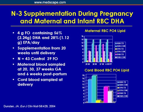 Milestones in Prenatal Nutrition: The Emerging Role of Omega-3 Fatty Acids