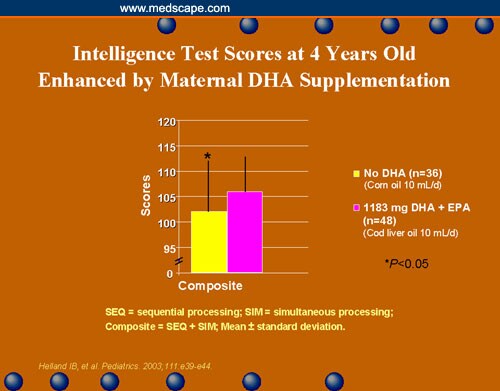 Milestones in Prenatal Nutrition: The Emerging Role of Omega-3 Fatty Acids