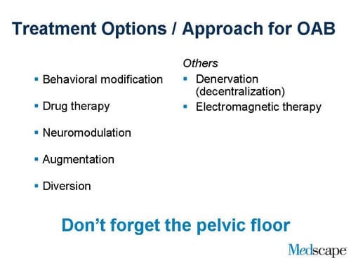 Overactive Bladder: Diagnosis and Treatment in Primary Care (Slides ...