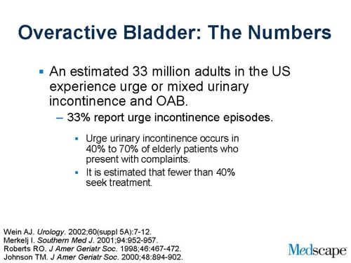 Overactive Bladder: Diagnosis and Treatment in Primary Care (Slides ...
