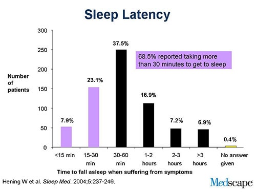 Insights Into Restless Legs Syndrome: Understanding the Patient ...