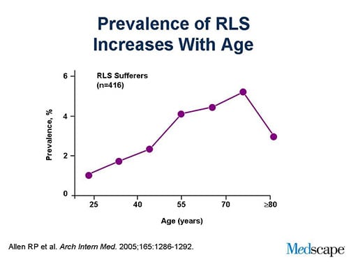Insights Into Restless Legs Syndrome: Understanding the Patient ...