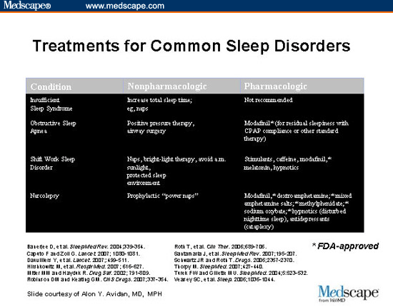 "Doctor, Why Can't I Stay Awake?" Managing Excessive Sleepiness in the ...