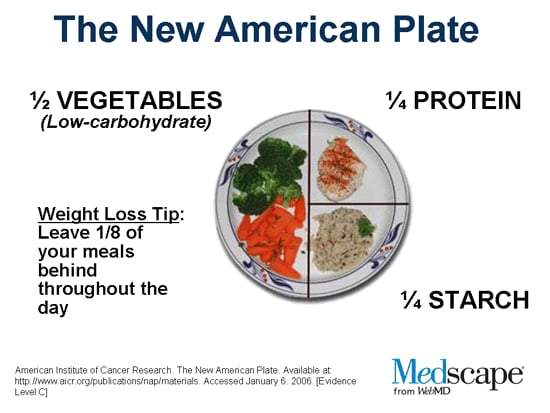 Practical Approaches to the Treatment of Obesity
