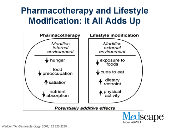 Practical Approaches to the Treatment of Obesity