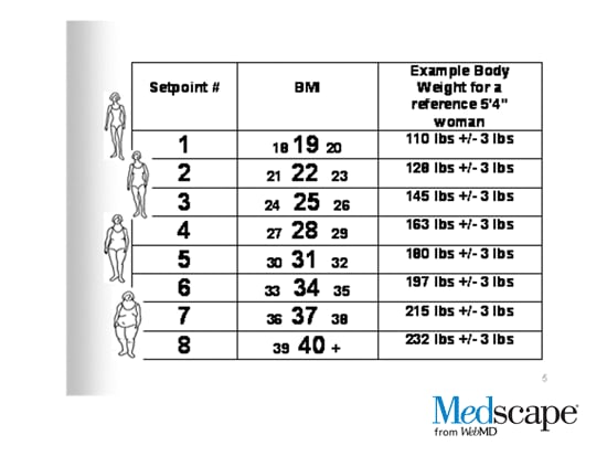 Practical Approaches to the Treatment of Obesity