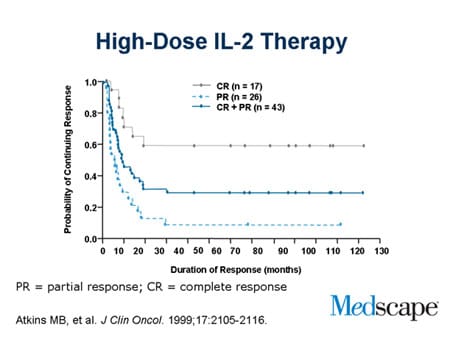 Metastatic Melanoma: Current Treatments & Guidelines