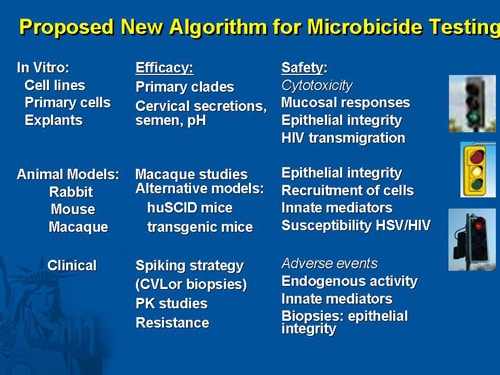 Microbicides (Slides With Transcript)