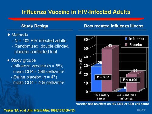 Immunization Strategies (Slides With Transcript)