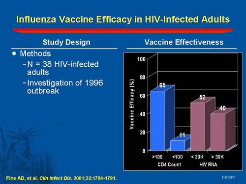 Immunization Strategies (Slides With Transcript)