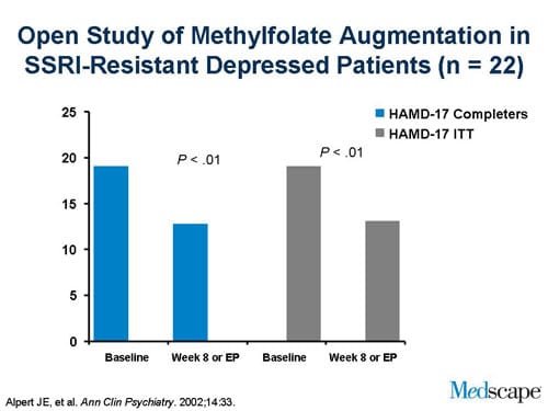 Augmentation Strategies in Treatment-Resistant Depression
