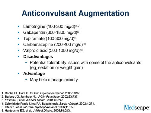 Augmentation Strategies in Treatment-Resistant Depression