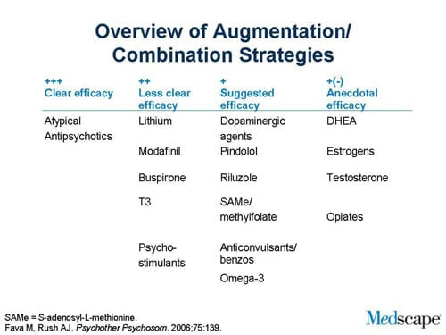 Augmentation Strategies in Treatment-Resistant Depression