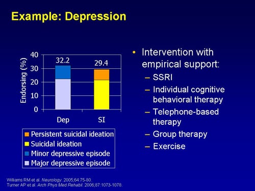 The Multidisciplinary Team in Multiple Sclerosis: Harnessing the Array ...