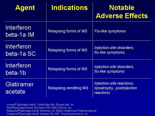 The Multidisciplinary Team in Multiple Sclerosis: Harnessing the Array ...