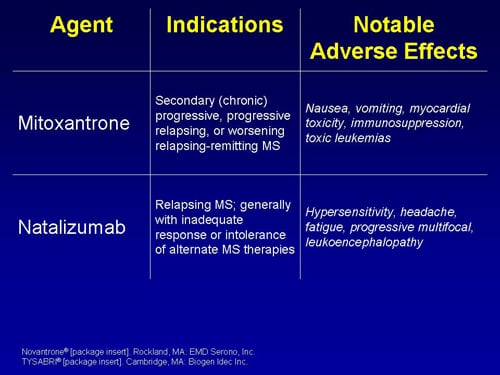 The Multidisciplinary Team in Multiple Sclerosis: Harnessing the Array ...