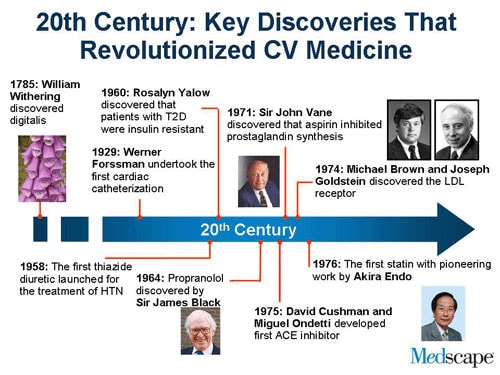 Our Evolving Understanding of the Roles of the Endothelium and Nitric Oxide