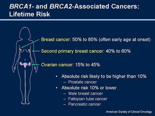 Familial Risk of Cancer: Red Flags & Pearls (Slides With Transcript)