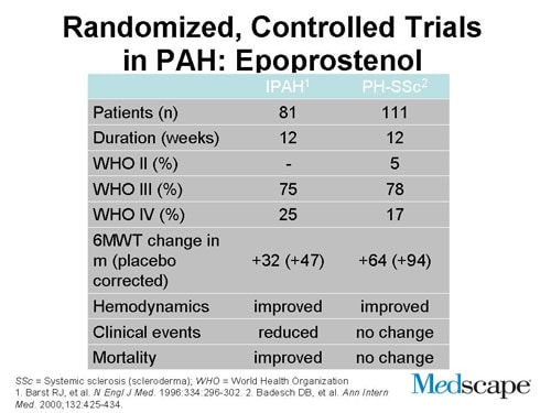PAH: Diagnostic Challenges and Optimal Therapies (Slides With Transcript)
